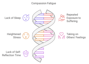 Compassion Fatigue: What It Is And How To Overcome It