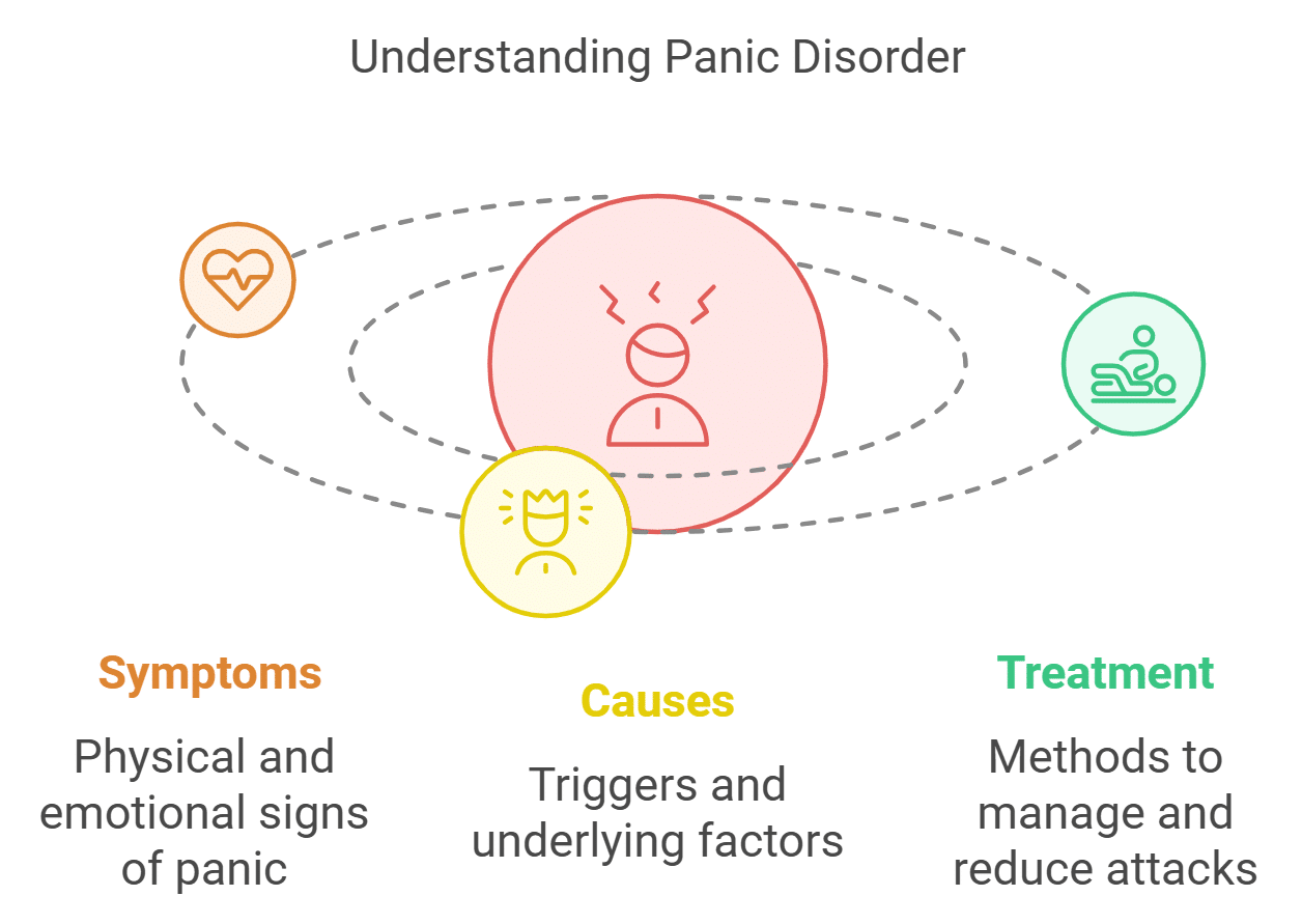 Treatment For Panic Disorder: Panic Attack Causes & More