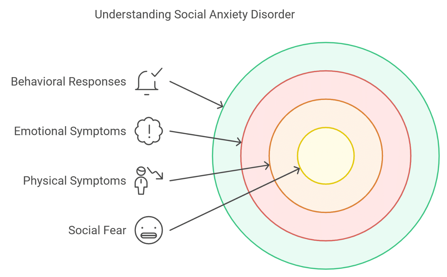 Social Anxiety Treatment: Disorder Signs & Therapy Options